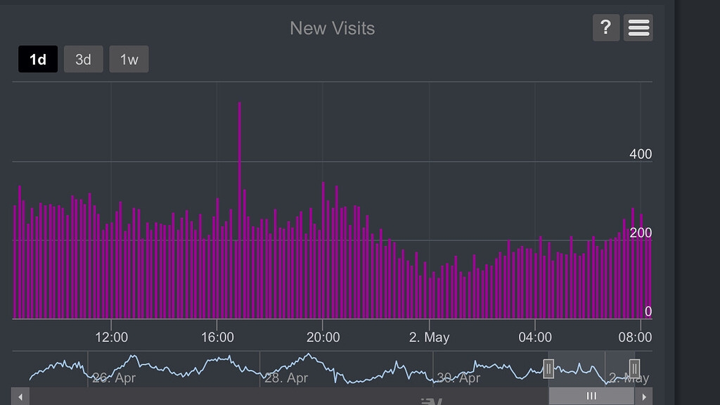 Stateview thumbnail changes - Stateview Discussion - Stateview Forums